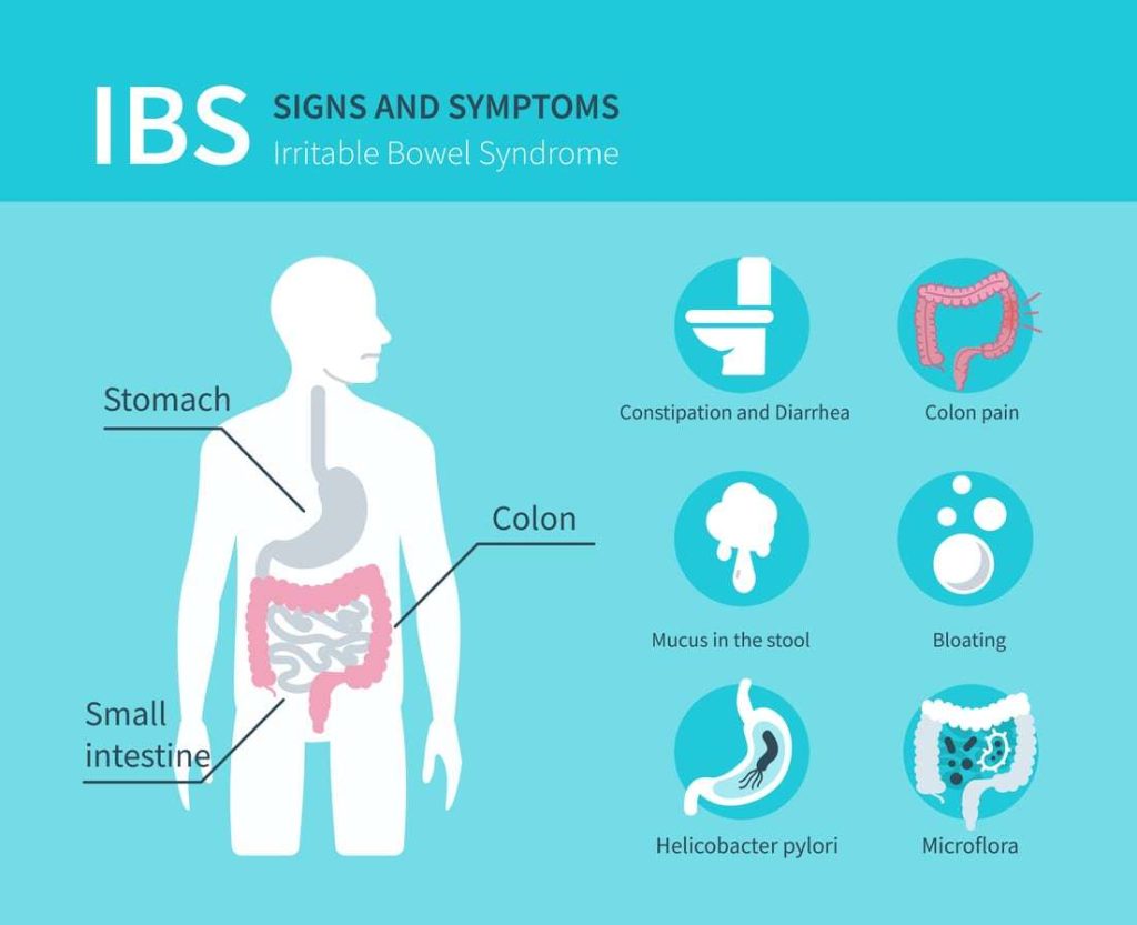 Understanding Irritable Bowel Syndrome (IBS) - Natural Therapy Center